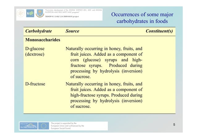 Carbohydrate Analysis simple starch and fiber | PPT