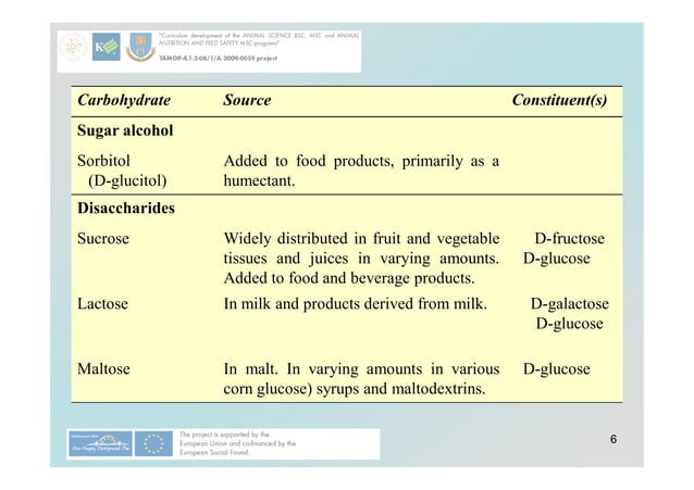 Carbohydrate Analysis simple starch and fiber | PPT