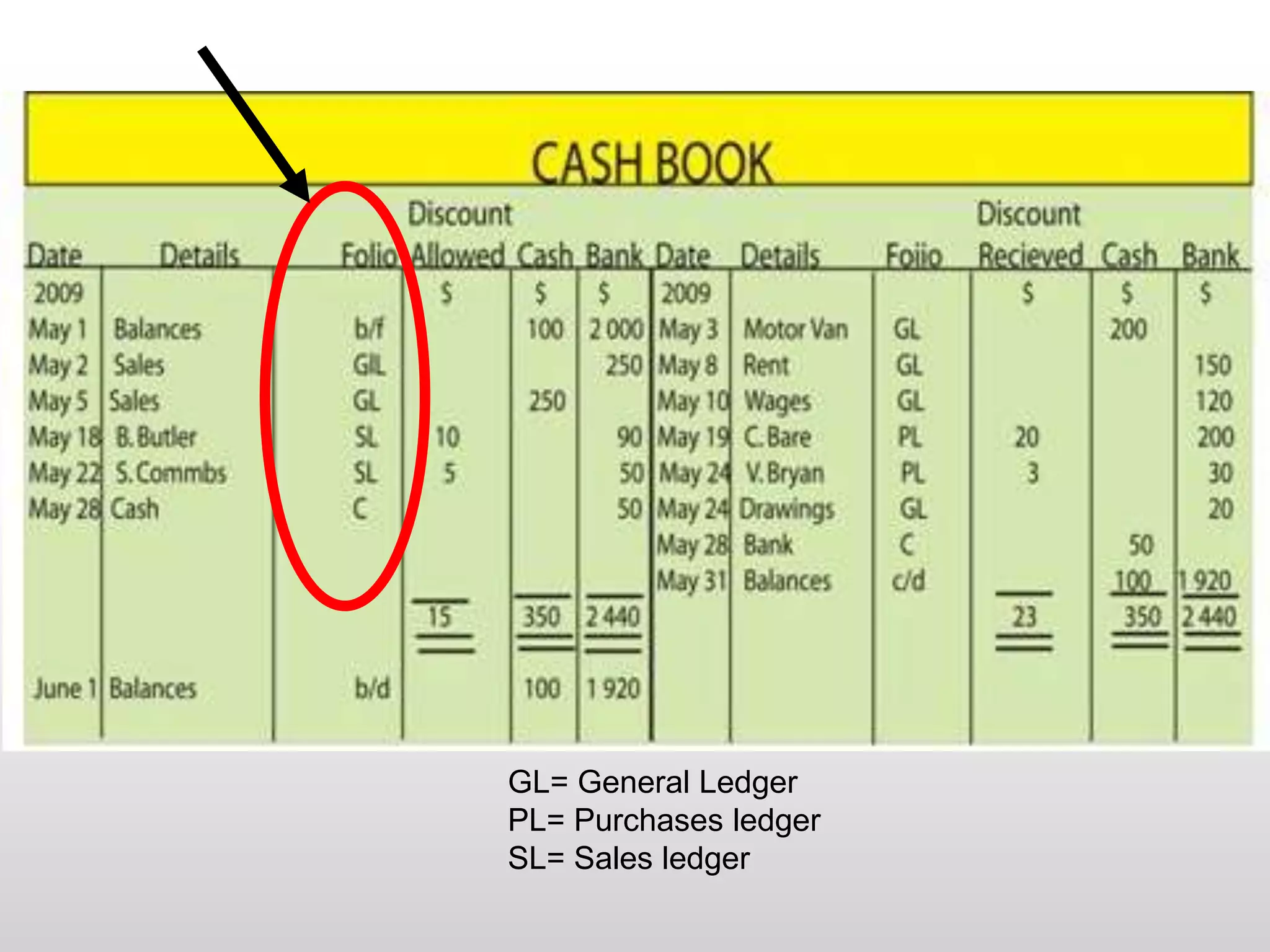 4 CASH BOOK.pptx