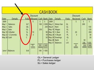 4 CASH BOOK.pptx