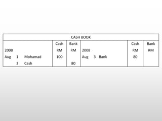 4 CASH BOOK.pptx