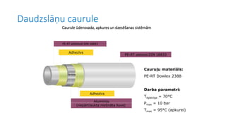 Cauruļvadu sistēmas apkurei un ūdens apgādei | PDF