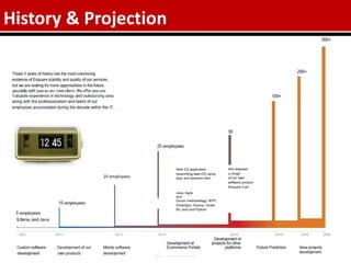 Esquare company preso | PPT