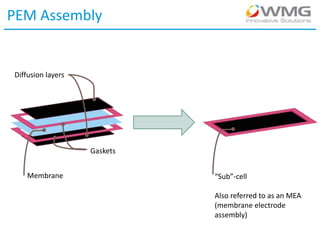 knowledge based approach to fuel cell assembly equipment selection ...
