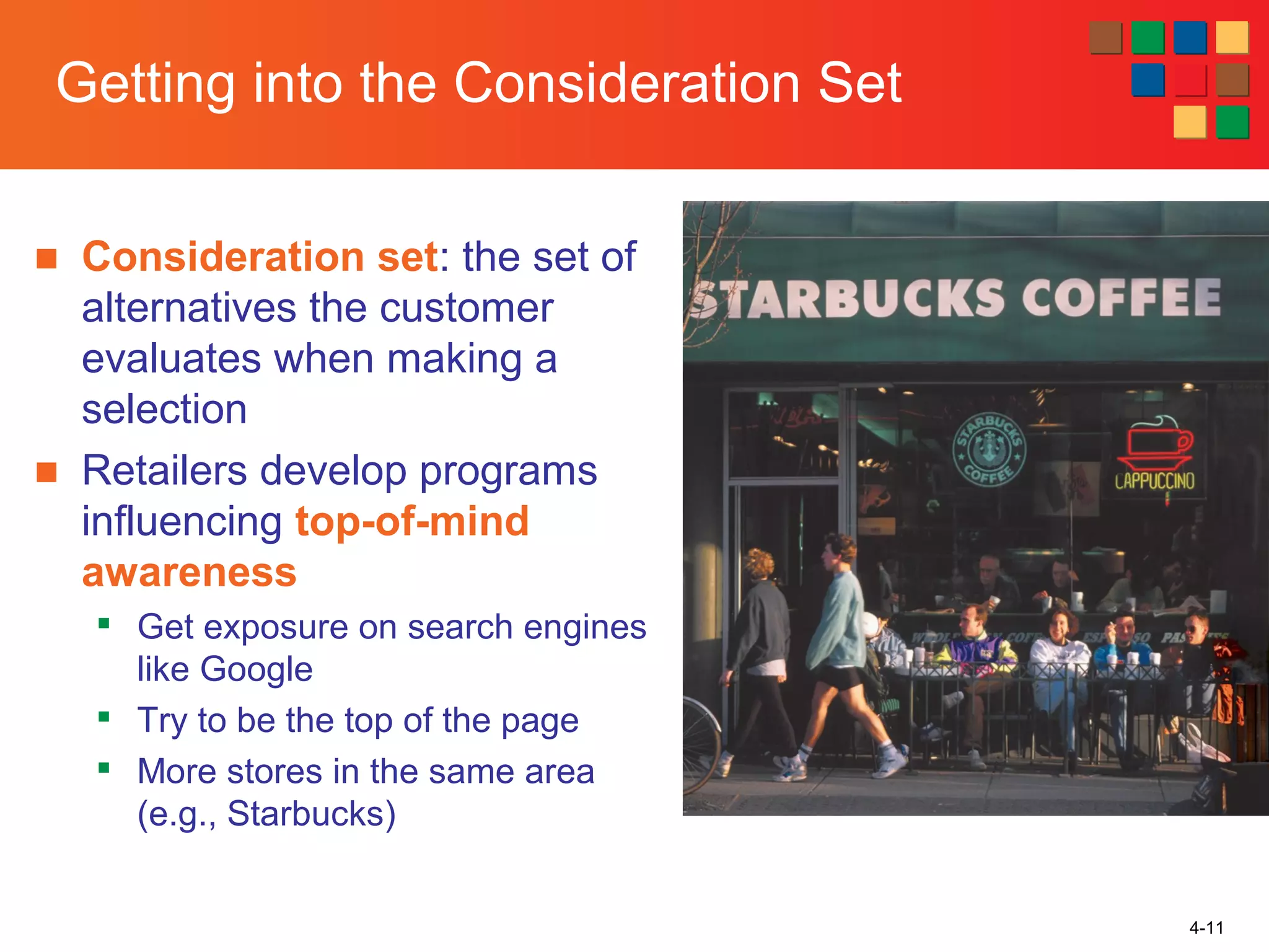 Customer Buying Behaviour- Retail | PPT