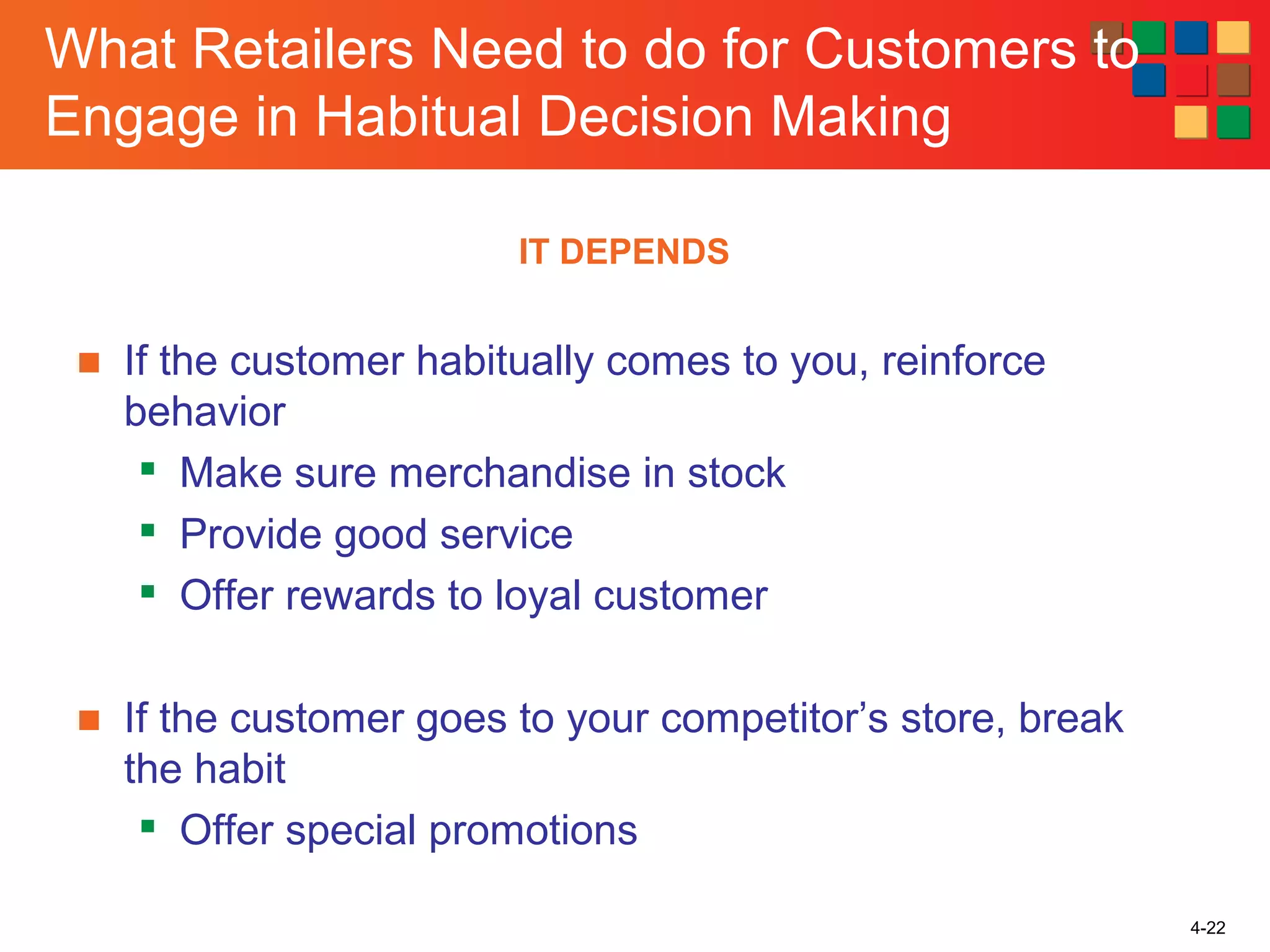 Customer Buying Behaviour- Retail | PPT