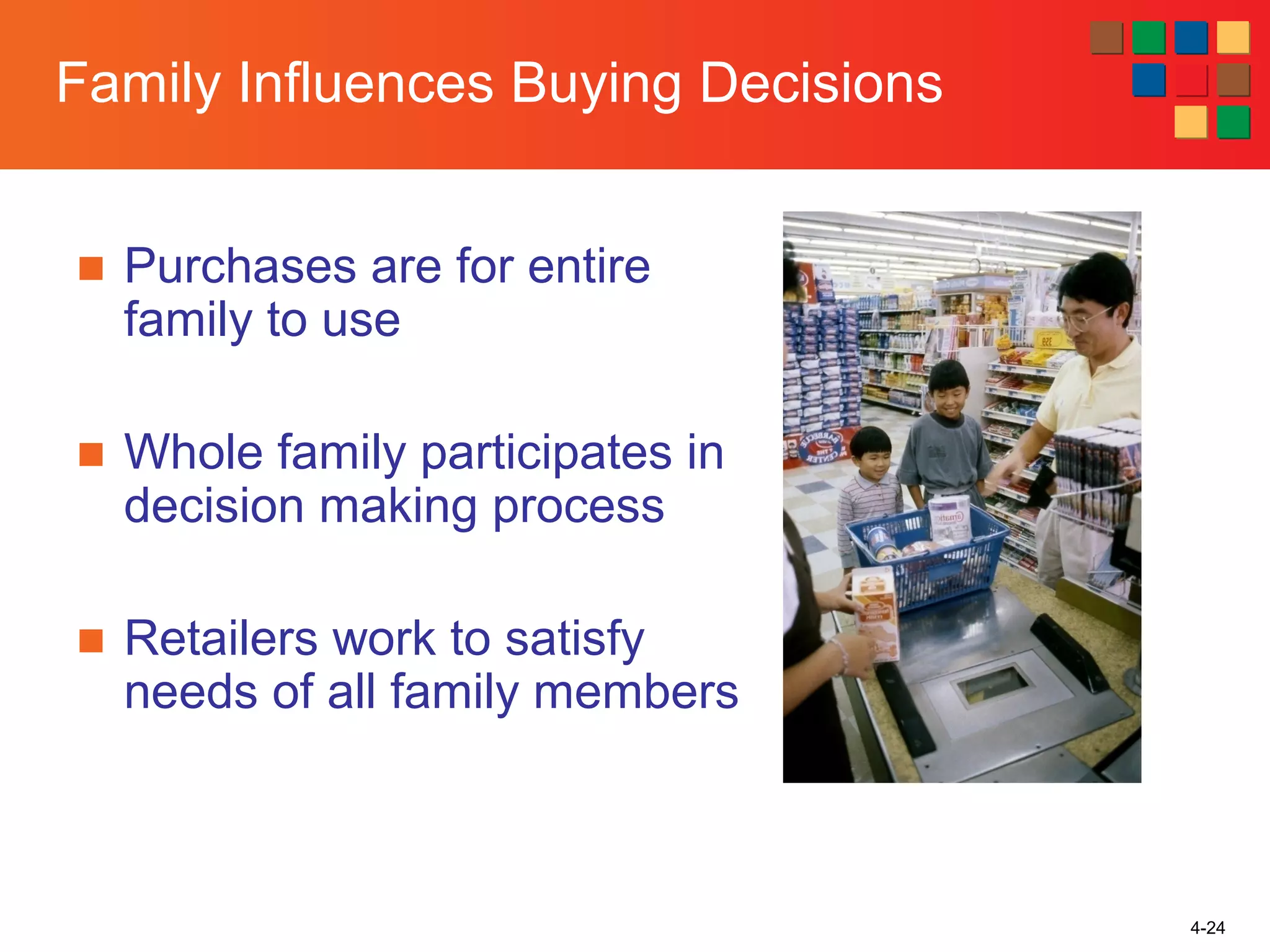 Customer Buying Behaviour- Retail | PPT