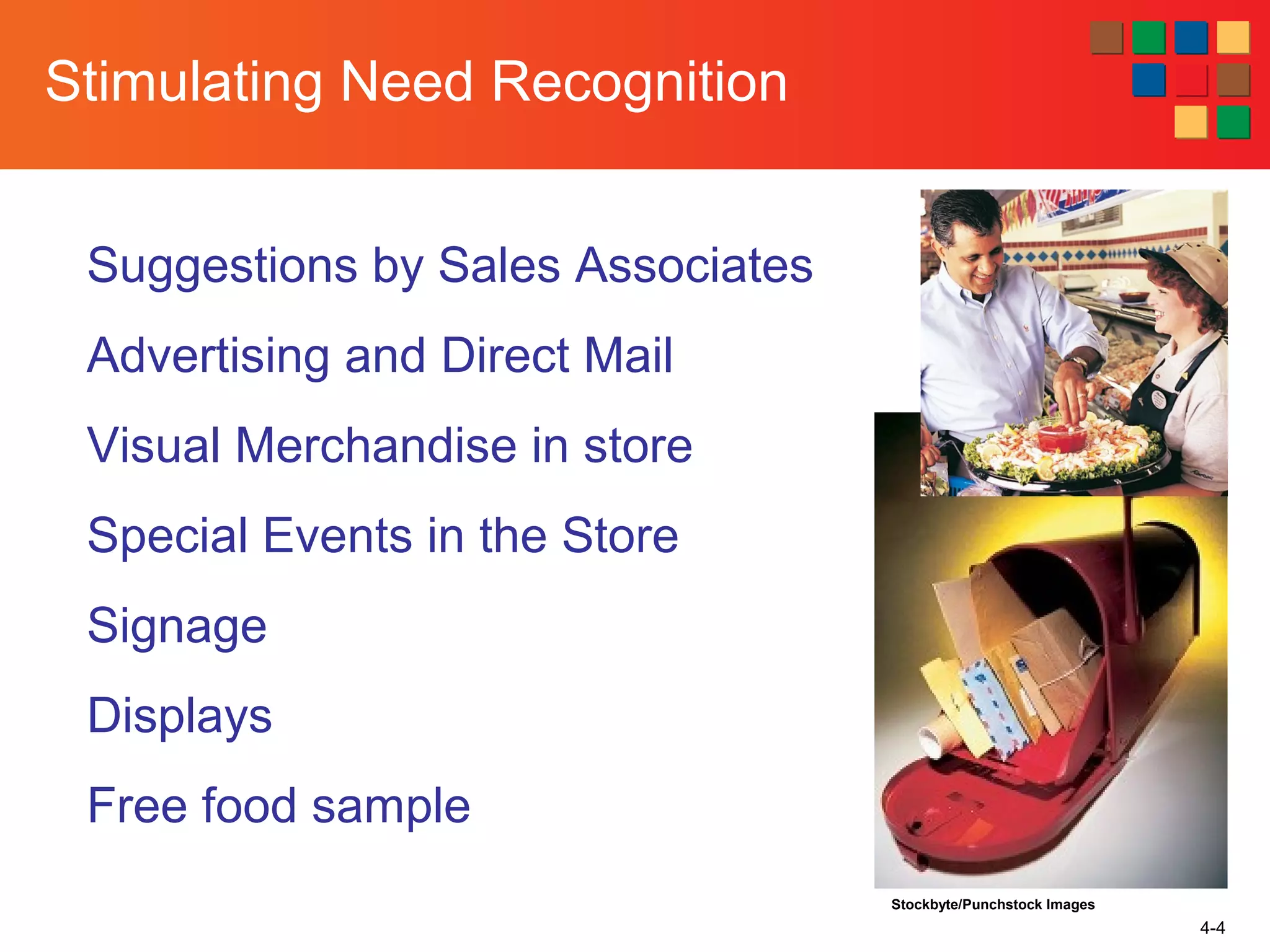 Customer Buying Behaviour- Retail | PPT