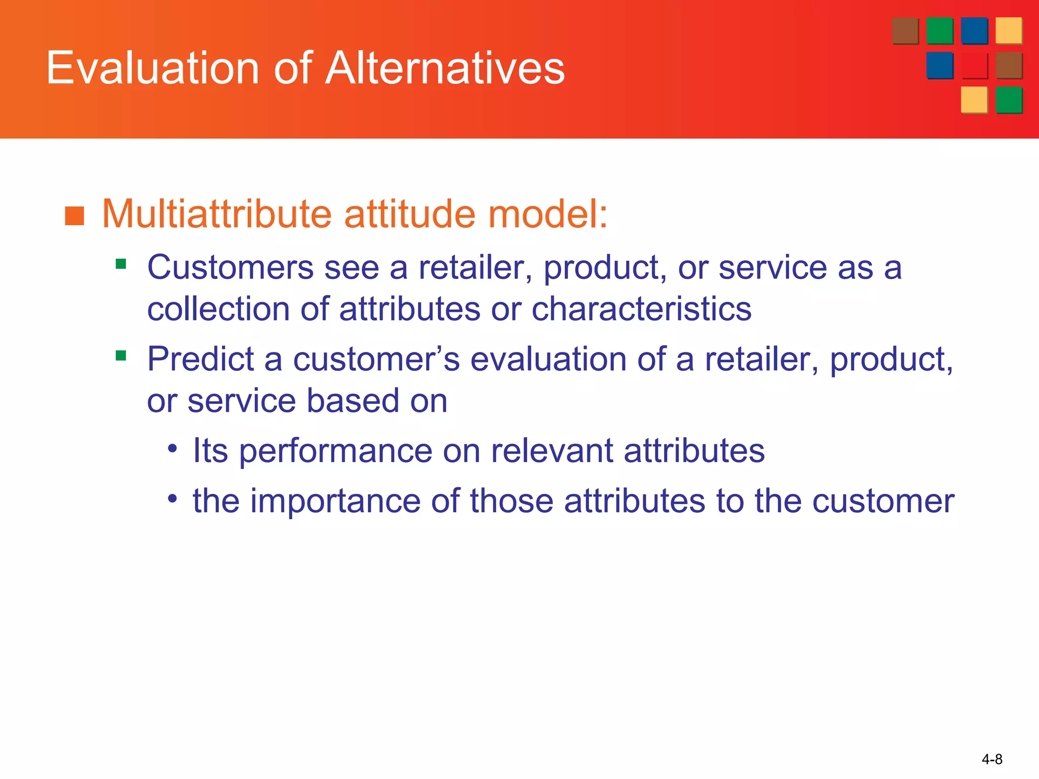 Customer Buying Behaviour- Retail | PPT