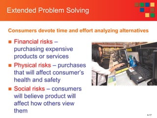 Customer Buying Behaviour- Retail | PPT