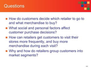 Customer Buying Behaviour- Retail | PPT