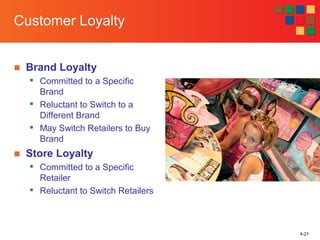 Customer Buying Behaviour- Retail | PPT