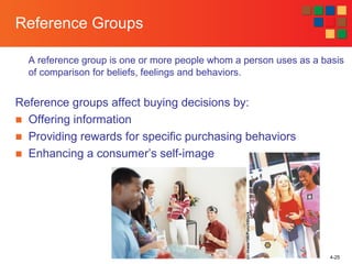 Customer Buying Behaviour- Retail | PPT
