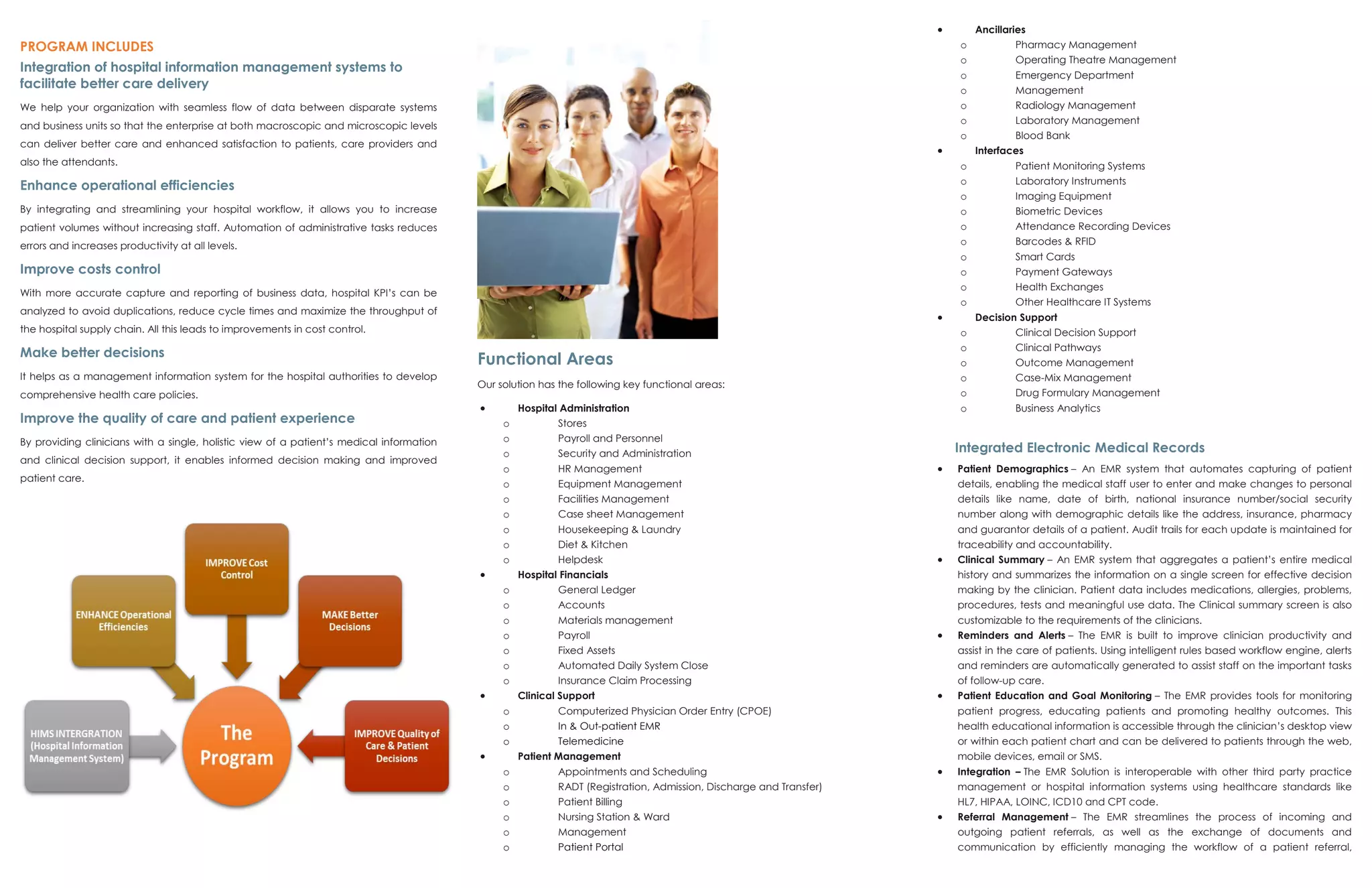 AMI Hospital Management Program.2014