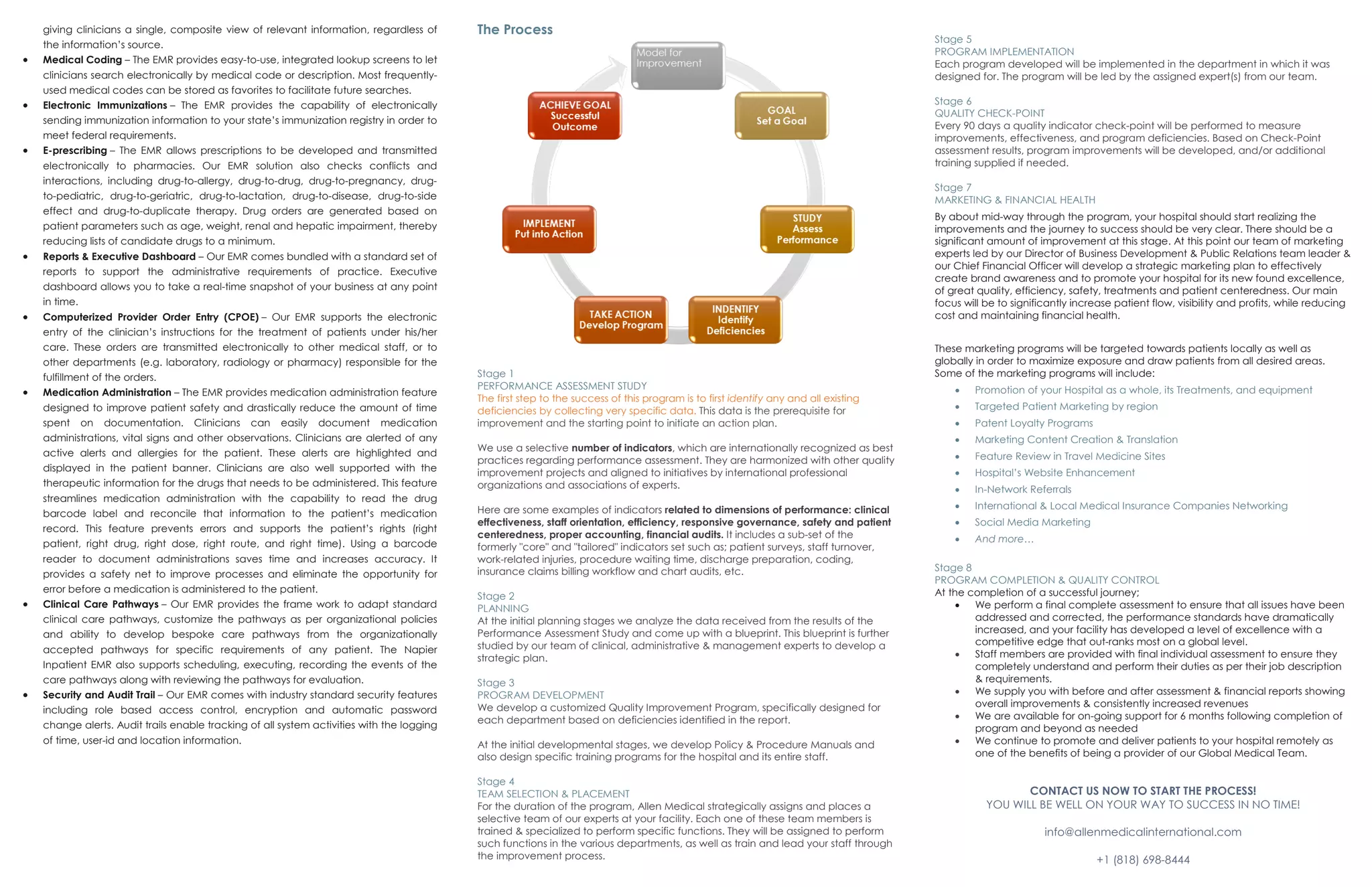 AMI Hospital Management Program.2014