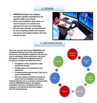 Smartech AV Final PDF | PDF