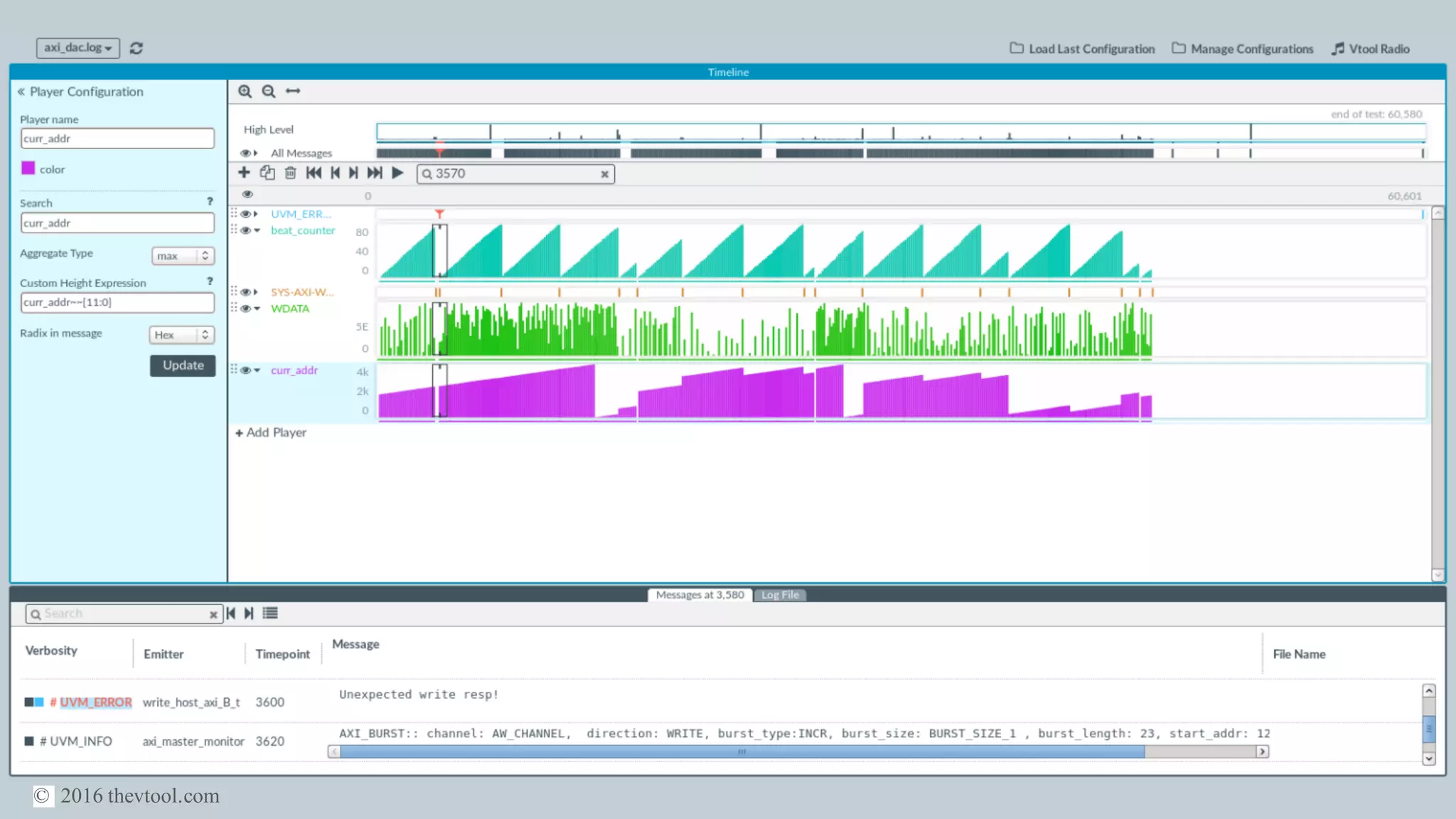 Using Data Visualization For Chip Verification | PDF
