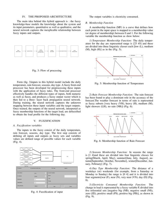 Electricity Demand Forecasting Using Fuzzy-Neural Network | PDF