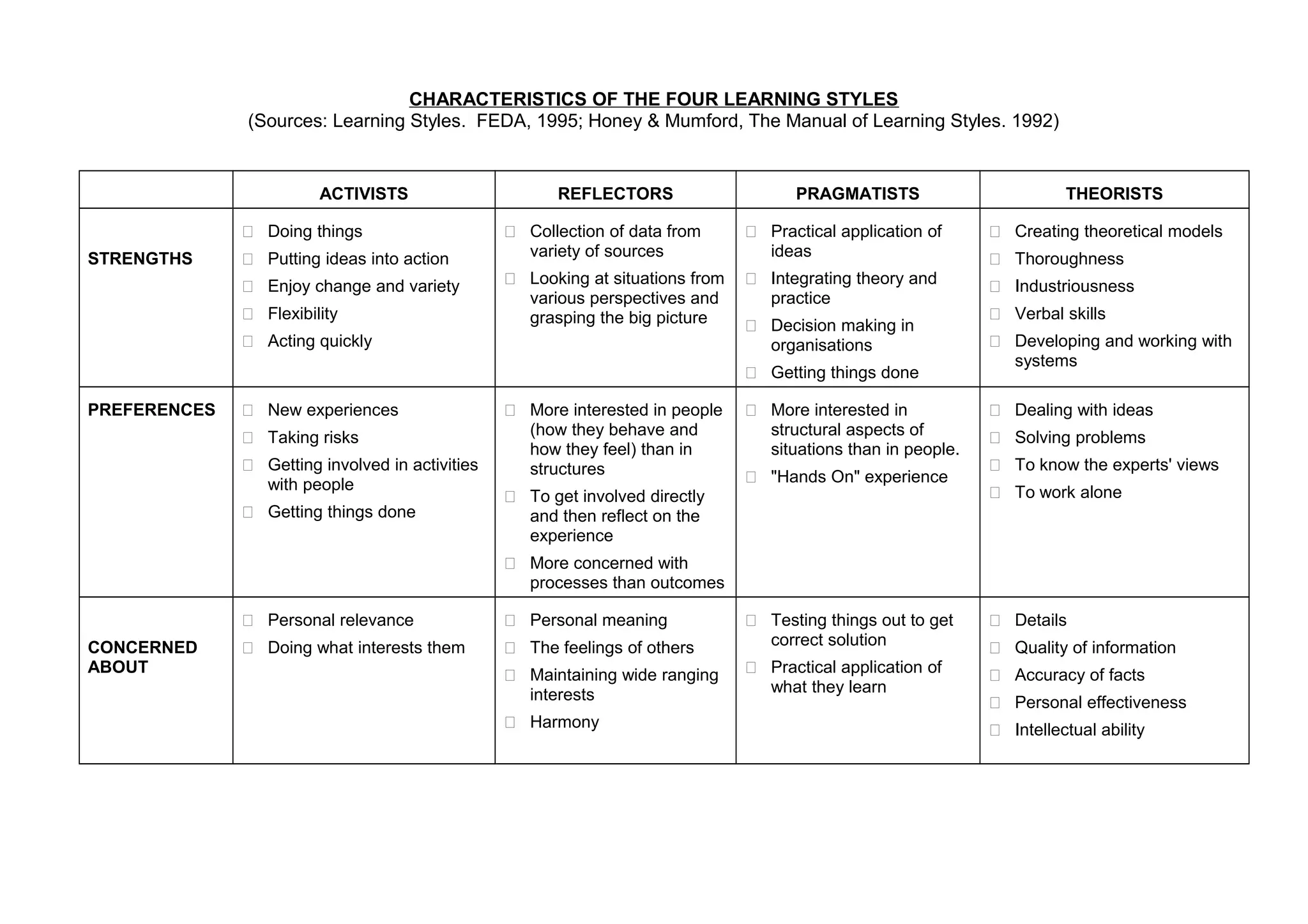 Honey & Mumford handout 1 | DOC
