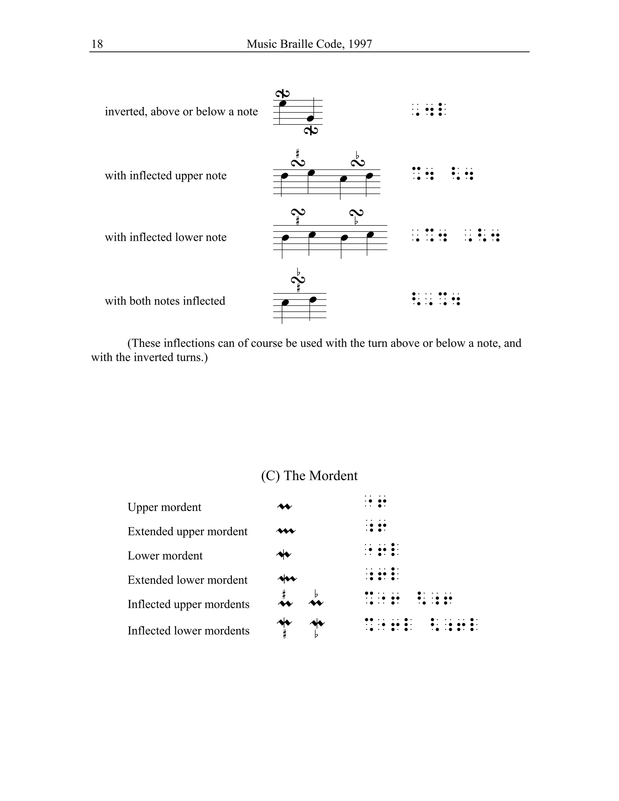 music braille code | PDF | Classical Music | Music