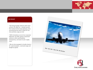 FSL presentation | PPSX