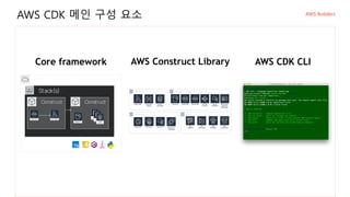 [AWS Builders] AWS Cloud Development Kit을 이용한 Code 기반의 인프라 구축 - 김현수, AWS 솔루션즈 아키텍트 | PDF