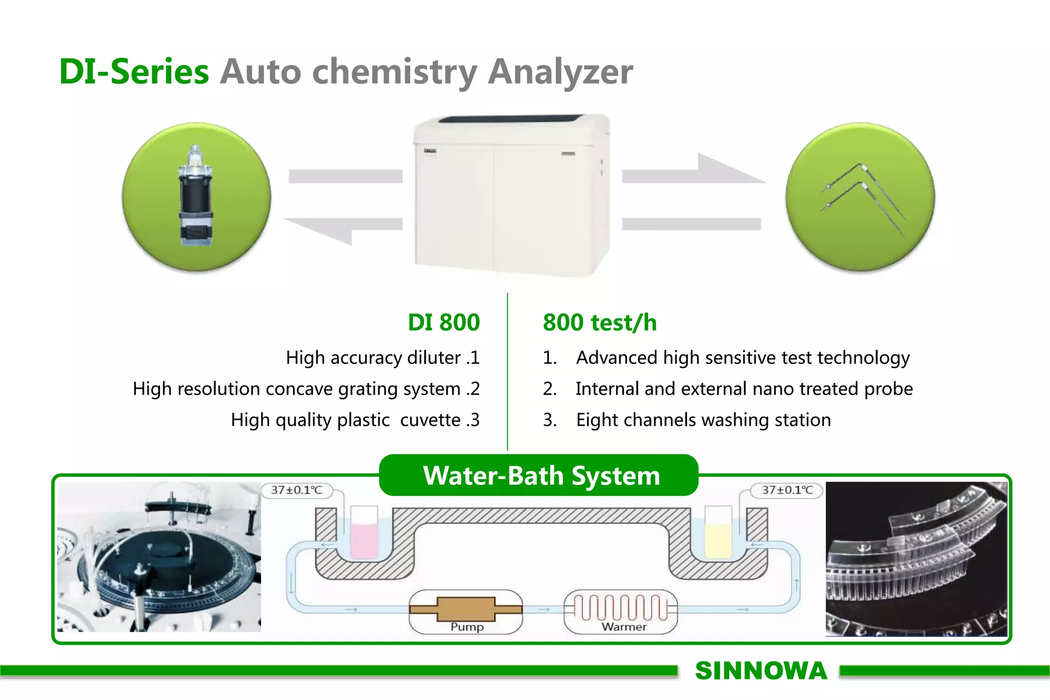 Sinnowa brief PPT | PPSX