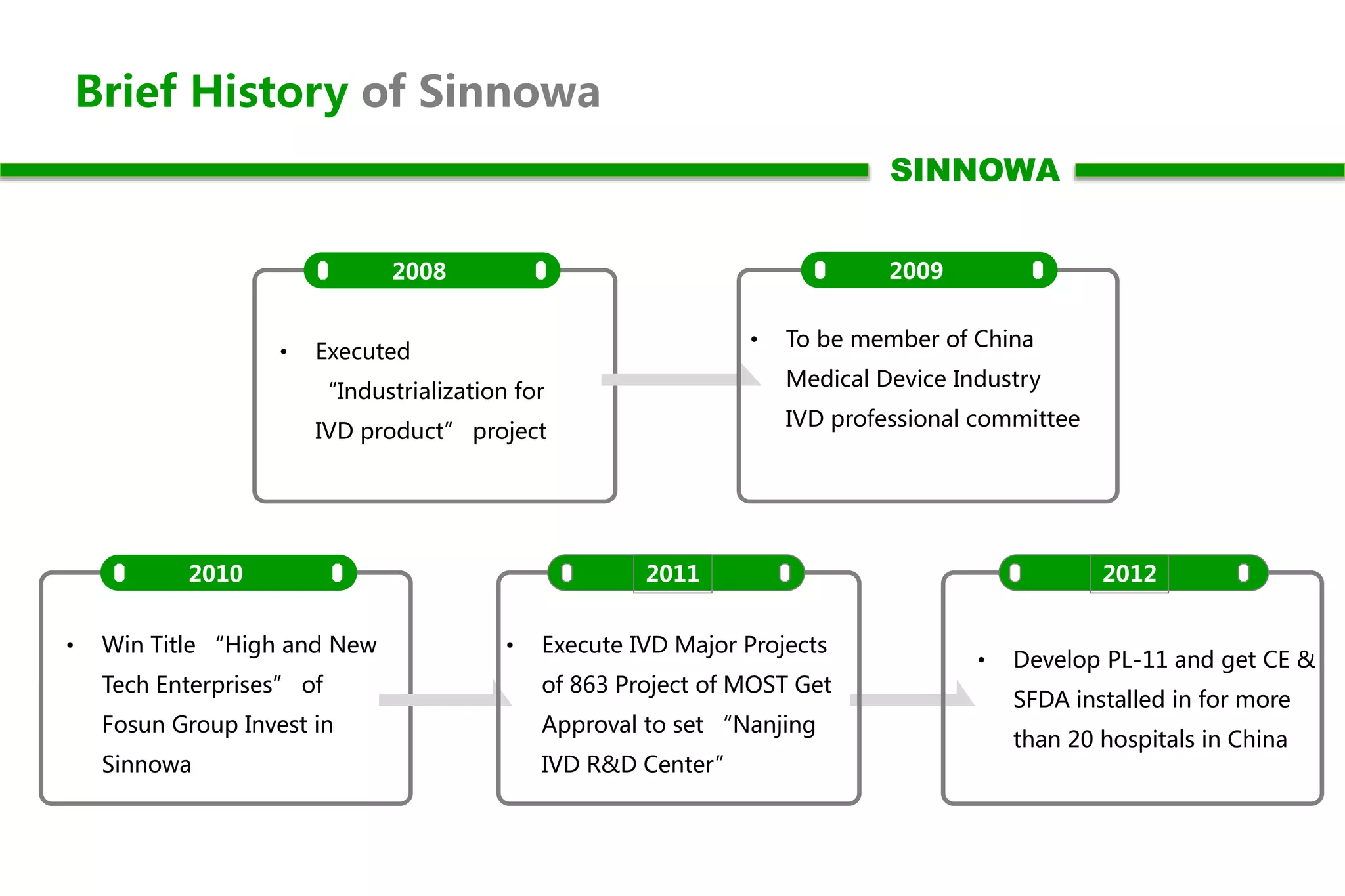 Sinnowa brief PPT | PPSX