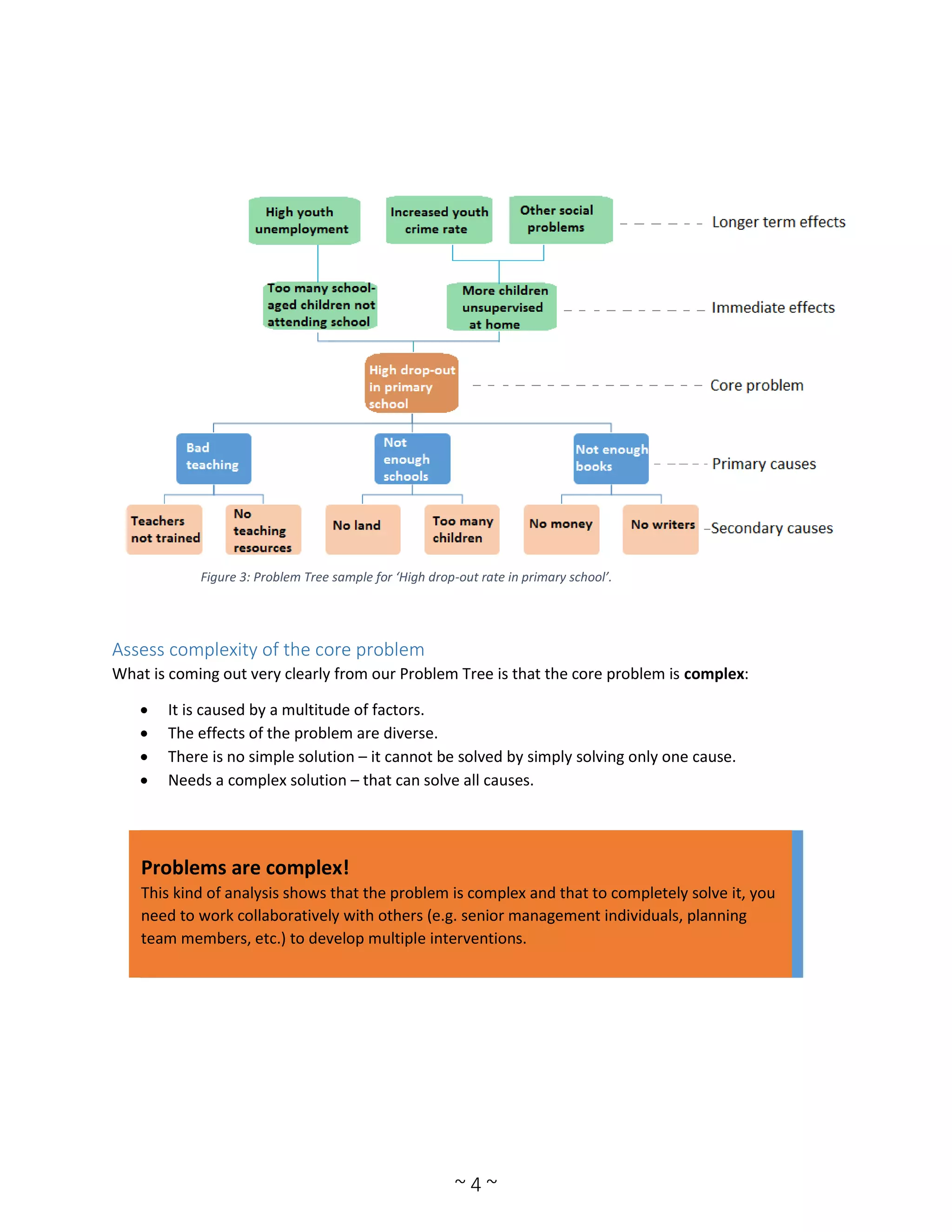 3. Problem Analysis | PDF