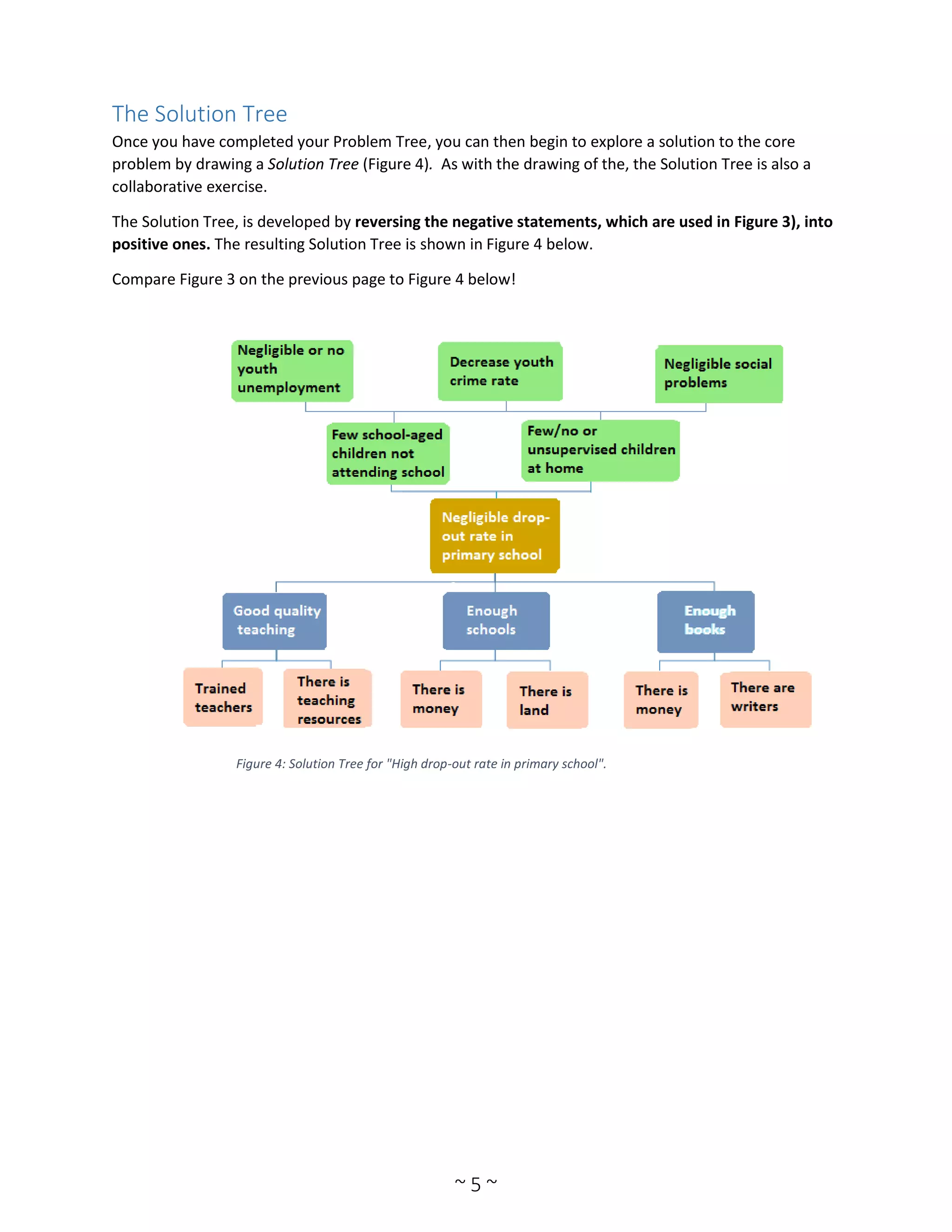 3. Problem Analysis | PDF