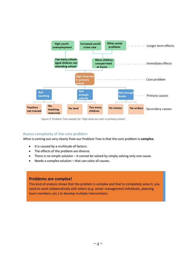 3. Problem Analysis | PDF