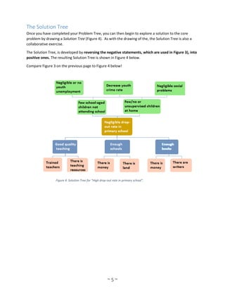 3. Problem Analysis | PDF