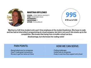 TECHDRAFT PRESENTATION | PPT