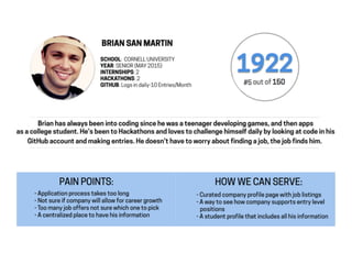 TECHDRAFT PRESENTATION | PPT