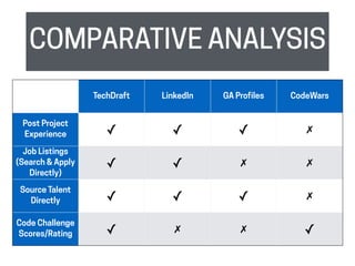 TECHDRAFT PRESENTATION | PPT