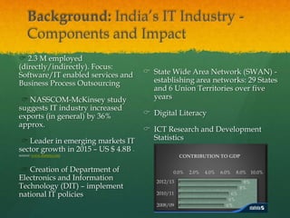 The role of ICT in India | PPTX