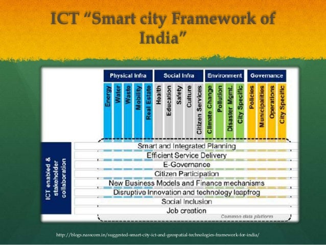 The role of ICT in India