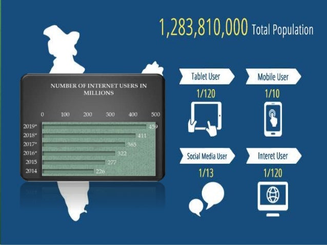 The role of ICT in India