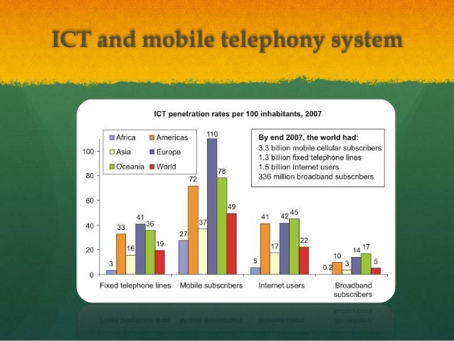 The role of ICT in India