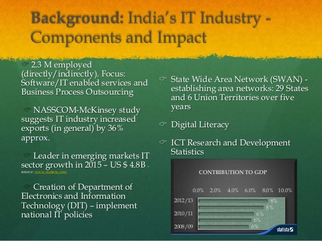 The role of ICT in India