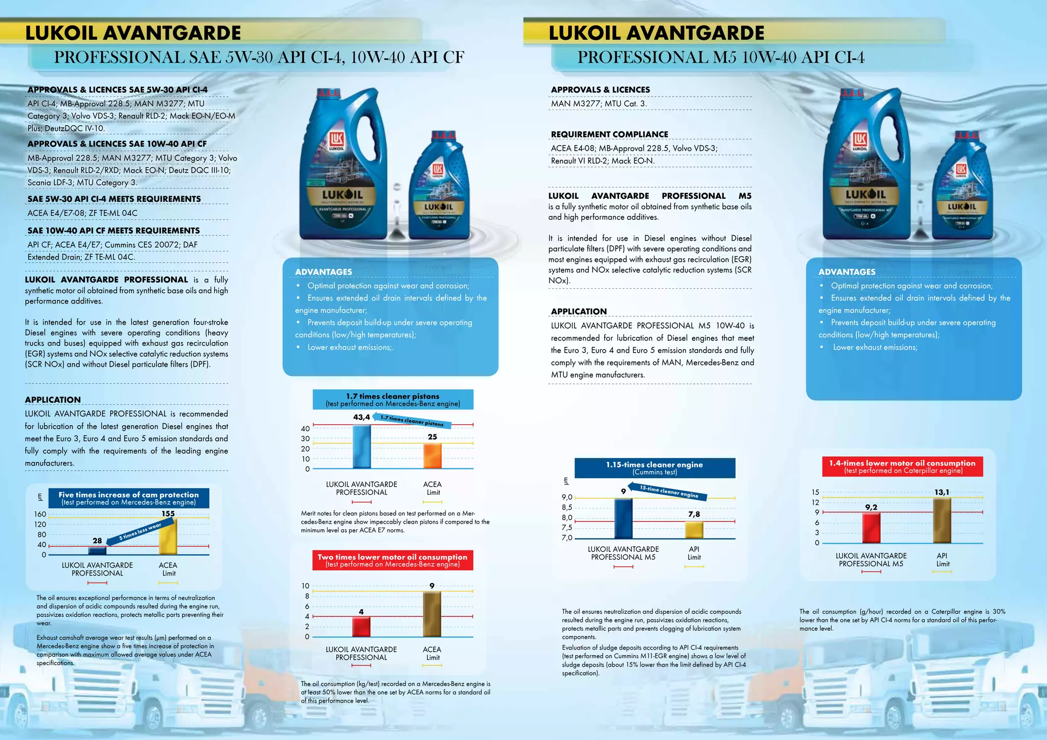 Brosura-Avantgarde_eng | PDF | Automotive Industry | Industries