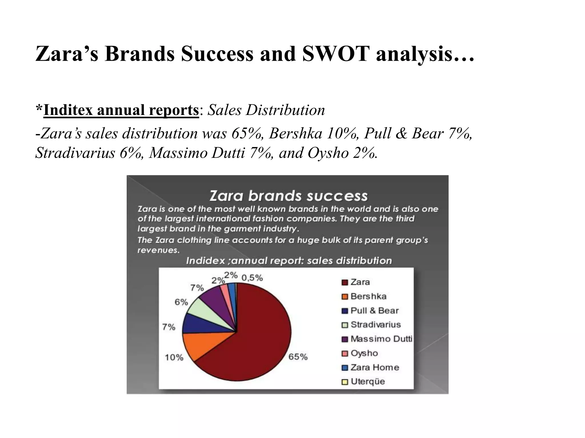 Final Zara Marketing Strategy !! | PPTX