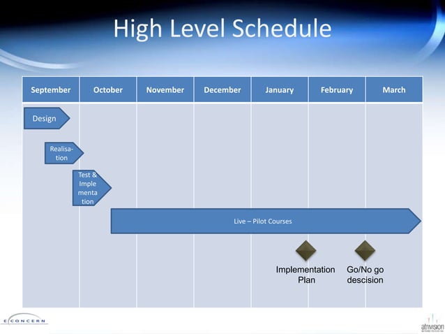 LMS Project Board - Plan | PPT