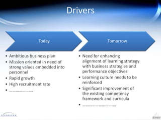 LMS Project Board - Plan | PPT