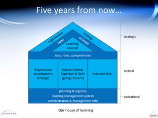 LMS Project Board - Plan | PPT
