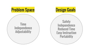 Final Presentation - Compact Dressing | PPT