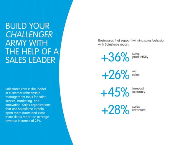 SALES TOP PERFORMER PROFILES | PPT