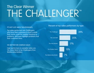 SALES TOP PERFORMER PROFILES | PDF