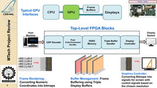 GPU Design on FPGA | PPTX