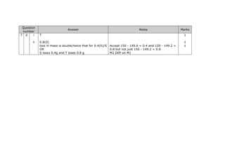 4 ch0 1cr_msc_14060821 | PDF